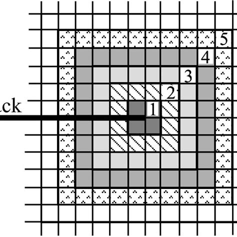 Mesh And Integration Regions About The Crack Tip Download Scientific Diagram