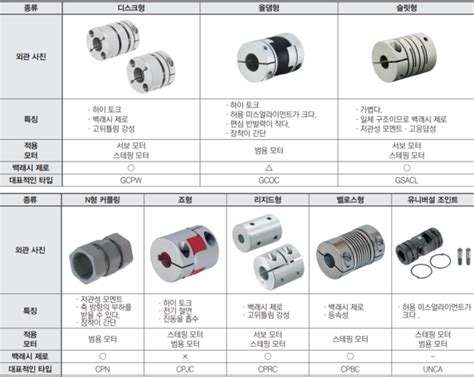 커플링 기계 위키원