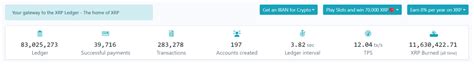 Xrp Ledger Hits New Historic Milestone Crosses 83 Million Blocks
