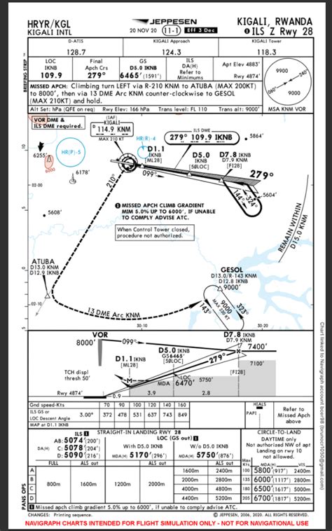 Hryr · Issue 1956 · Infiniteflightairporteditingnavigation · Github
