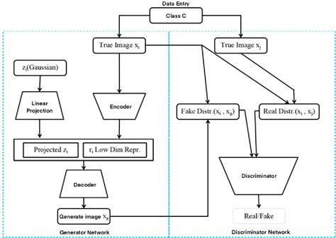 Figure 3 From Deep Learning Based Diagnosis Algorithm For Alzheimers
