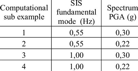 Computational Sub Example Data Download Table