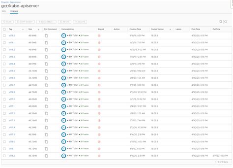 Unable To Pull Some Images Issue Goharbor Harbor GitHub