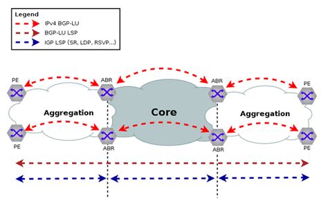 Large Scale Network Designs Vegvísir Systems