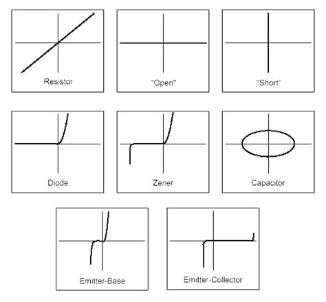 Voltage Currentvi Curve Tracer Electronic Circuit Diagram Voltage Currentvi Curve Tracer Electronic Circuit Diagram