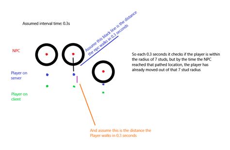 Pathfinding Ai Unable To Catch Up To Player Scripting Support