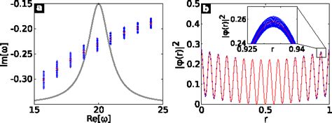 Figure 1 From Spectral Method For Efficient Computation Of Time