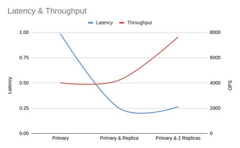 How Falkordb Scales Out Graph Database Falkordb Posted On The Topic