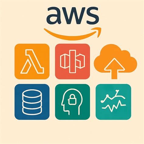 Building A Serverless Research Api On Aws Arjit Agarwal Posted On The Topic Linkedin
