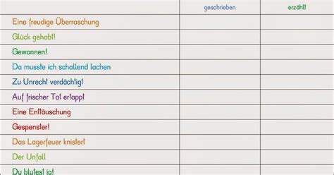 Überschriften für Erlebniserzählungen