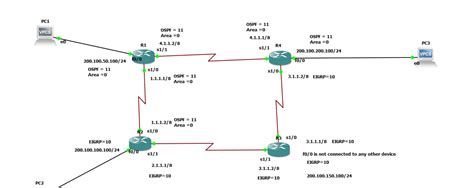 Stream Of Knowledge Protocol Redistribution Eigrp And Ospf Route