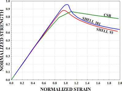 Element Types Model 1 Download Scientific Diagram