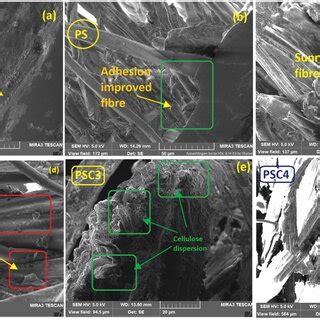 Composite Designation For Various Material Combinations Download Scientific Diagram
