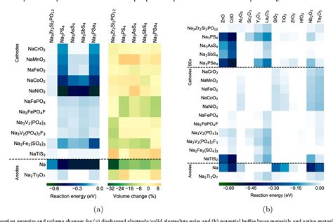 Figure 1 From Accelerating Materials Science With High Throughput Computations And Machine