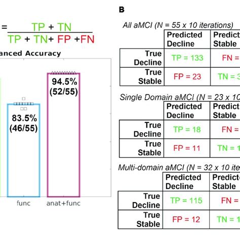 repeated nested cross validation test accuracy results for the