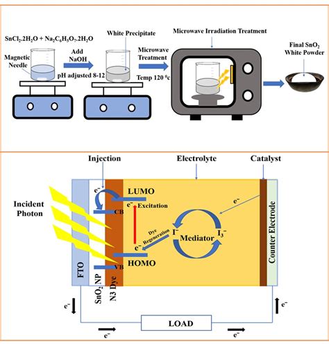 Es Energy And Environment Journal Volume 23