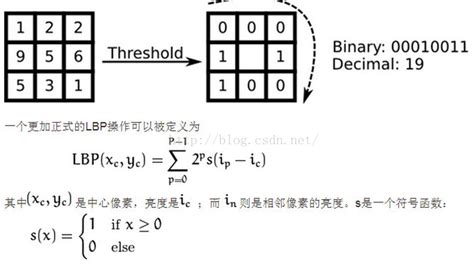 Lbp纹理提取 C实现c语言lbp纹理特征提取 Csdn博客 Lbp纹理提取 C实现c语言lbp纹理特征提取 Csdn博客