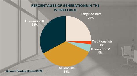 Bridging The Great Generational Workforce Divide — The Spark Mill We