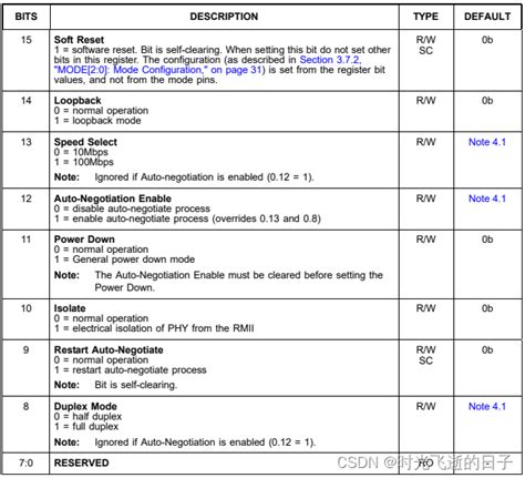 Stm32的以太网外设phy（lan8720）使用详解（3）：phy寄存器详解phy寄存器定义 Csdn博客