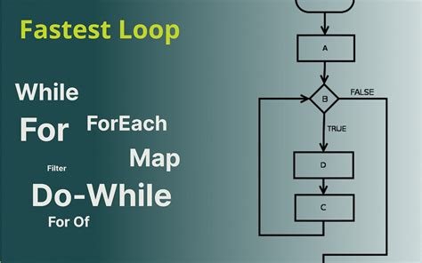 Traversing An Html Table With Javascript And Dom Interfaces By Richard Stackademic