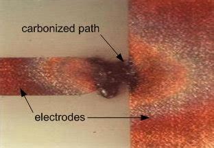 Tracking Failure On Sample Surface Download Scientific Diagram