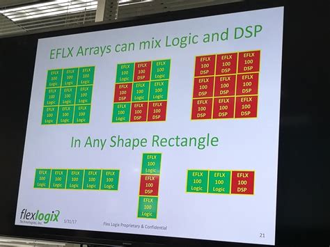 Soc新玩法：嵌入式fpga来了（附视频） 电子工程专辑