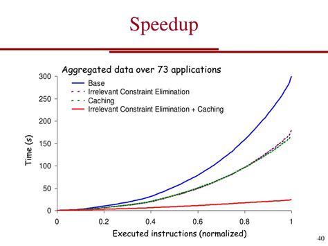 Ppt Dynamic Symbolic Execution Powerpoint Presentation Free Download Id4857468