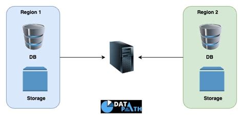 distributed data systems thedatapath