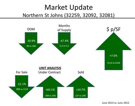 St Johns County Zip Code Map Map