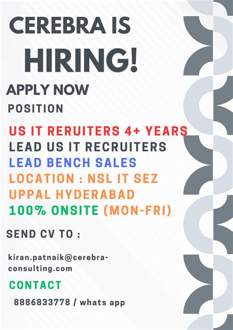 Kiran Kumar Patnaik On Linkedin Usitstaffing Usitrecruitment