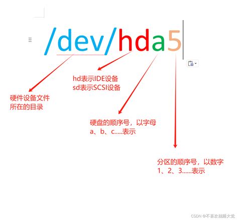 Linux 磁盘管理与文件系统linux的磁盘和文件 Csdn博客
