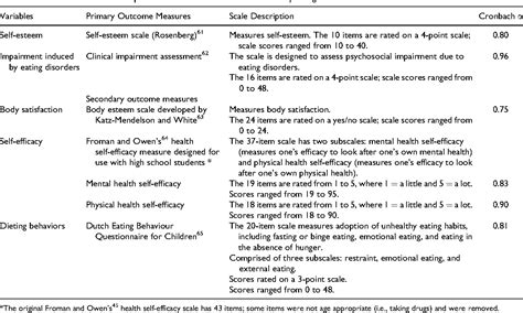Table 1 From Pragmatic Randomized Controlled Trials Of The Girls On The Go Program To Improve