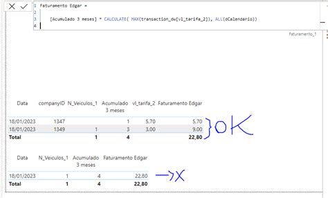 Divergent Sum Microsoft Fabric Community