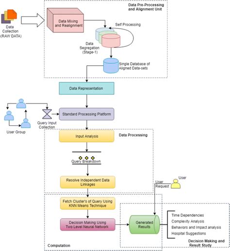 Proposed Framework Block Diagram Download Scientific Diagram