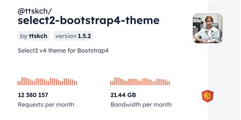 ttskch select2 bootstrap4 theme cdn by jsdelivr a cdn for npm and github