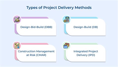 6 Strategic Phases Of Project Delivery In Project Management