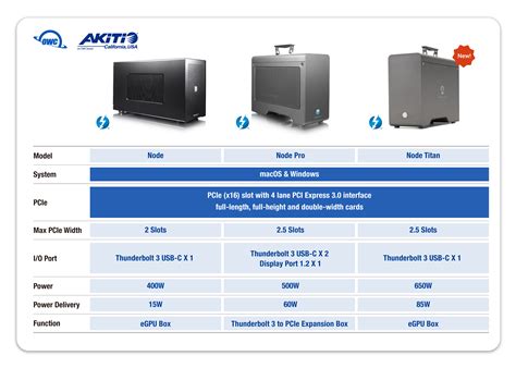 Node Titan What Is Different From The Node And Node Pro Akitio