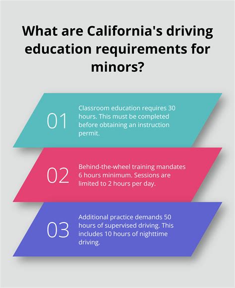 How To Choose The Best California Driving Ed Course The Wiser Driver