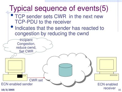Ppt Explicit Congestion Notification Ecn Rfc 3168 Powerpoint