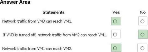 You Have An Azure Subscription Named Subscription1 Exam4training