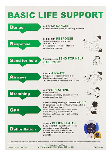 Cpr Resuscitation Wall Chart A4