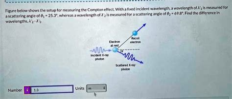 Solved Figure Below Shows The Setup For Measuring The Compton Effect