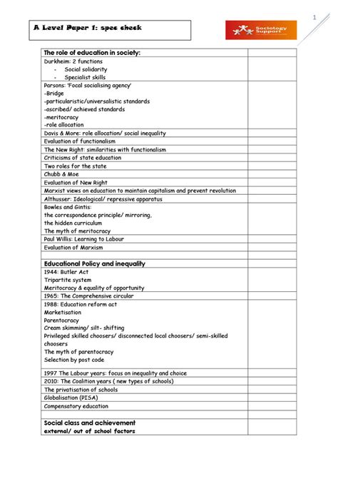 A Level Paper 1 Education Detailed Spec Check List — Sociology Support