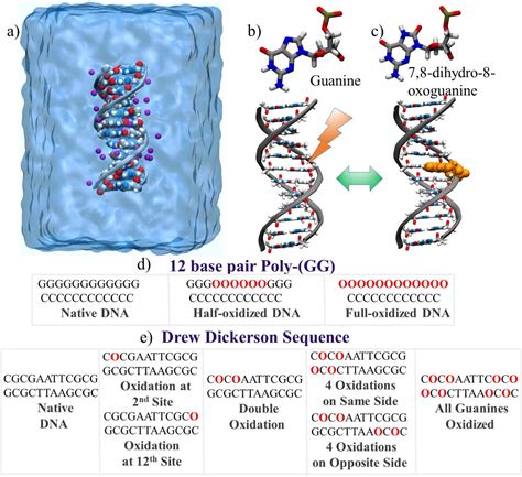 Figure 2 From Molecular Rectifiers With A Very High Rectification Ratio