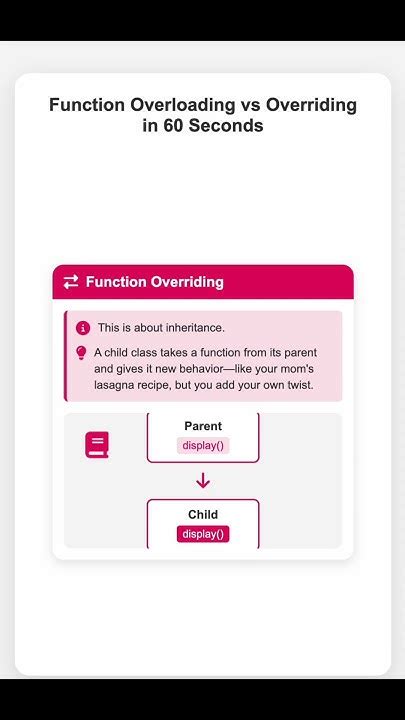 Function Overloading Vs Overriding Shorts Overloading Overriding