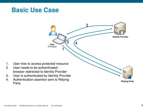 ppt user centric identity powerpoint presentation free download id