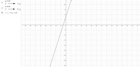 Line Function Geogebra