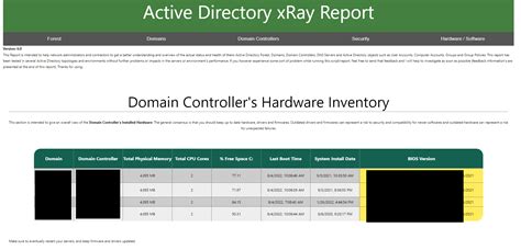 GitHub Dekoder ADxRay Health Azure Active Directory S Health Check Script That Generates A