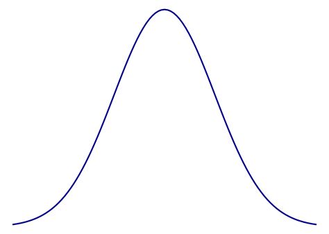 Analyzing Shape And Center Of One Quantitative Variable