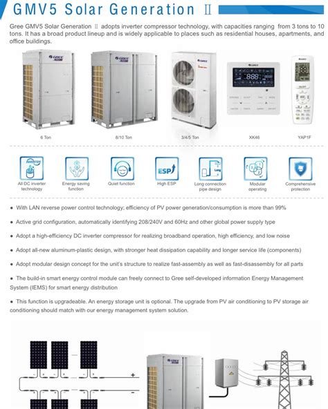 Gree Vrf Gmv5 Mini Vrf And Modular Boreal International Facebook